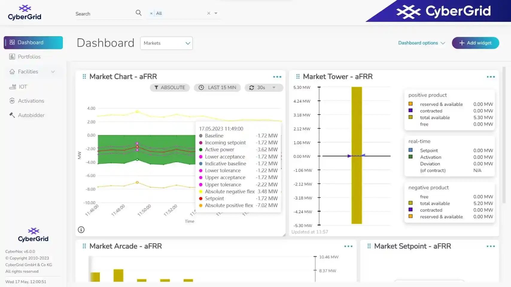 Cybergrid Research Contract For Cybergrid